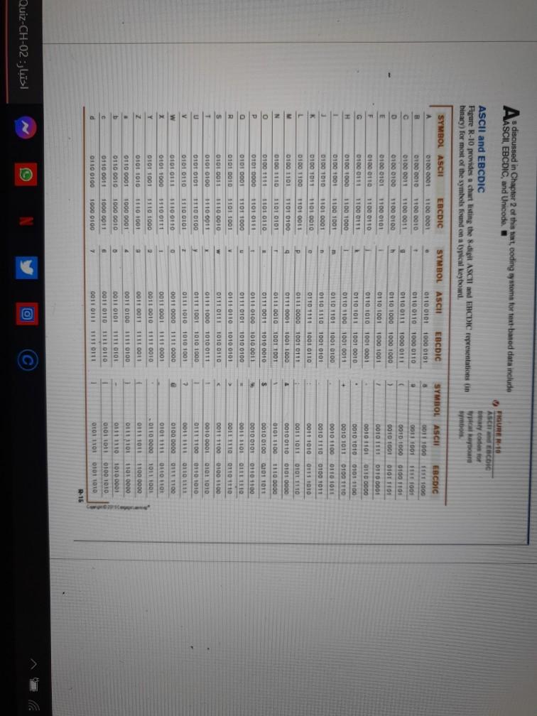 Solved 05 -CH - Create Y US 5 نقطة إنقاط) السؤال 16 Using | Chegg.com