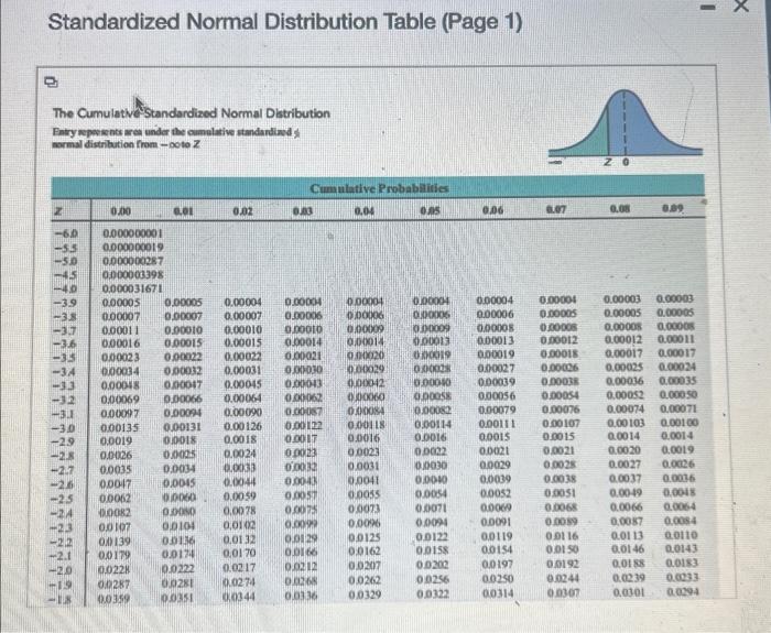 Solved What is the p-value If, in a two-tall hypothesis | Chegg.com
