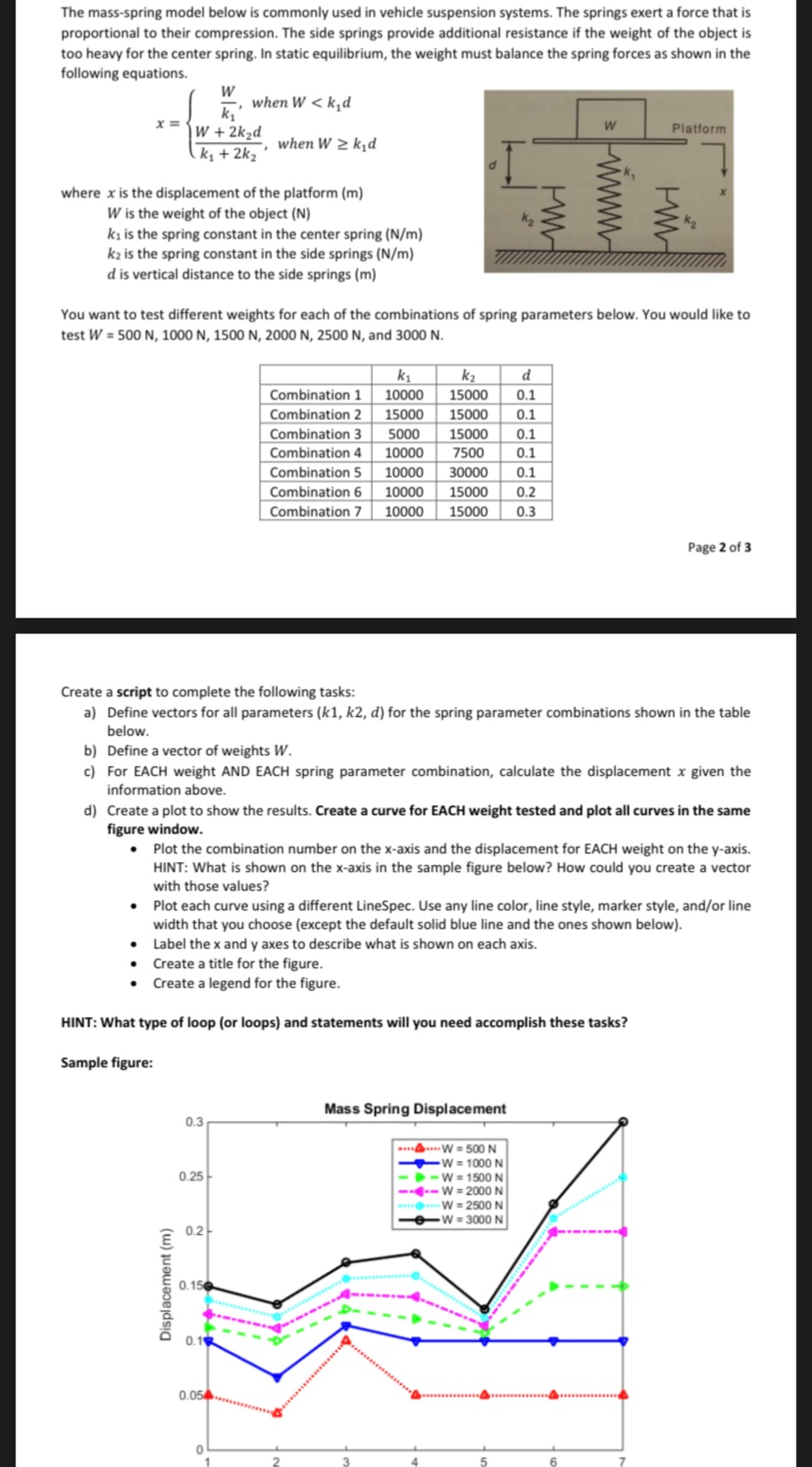 Solved The mass-spring model below is commonly used in | Chegg.com