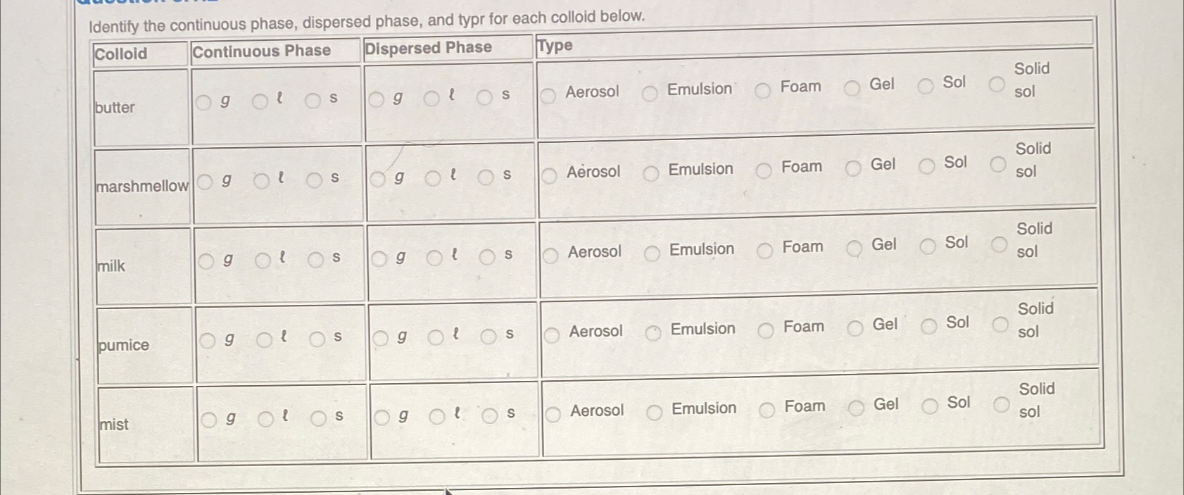 Solved Identify the continuous phase, dispersed phase, and | Chegg.com
