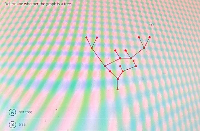 Solved Determine whether the graph is a tree. A B not tree | Chegg.com