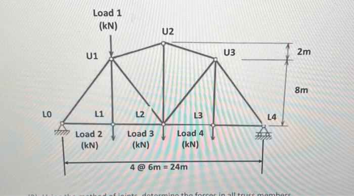 Solved using the method of sections, calculate the force in | Chegg.com