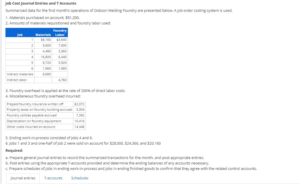 Solved Job Cost Journal Entries and T AccountsSummarized | Chegg.com