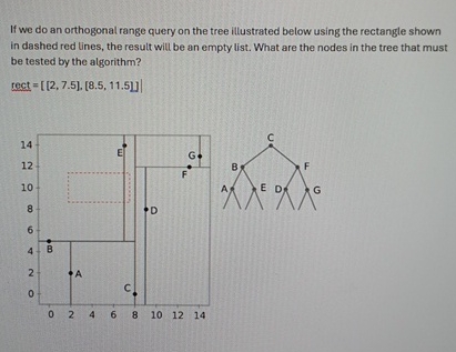 Solved If we do an orthogonal range query on the tree | Chegg.com
