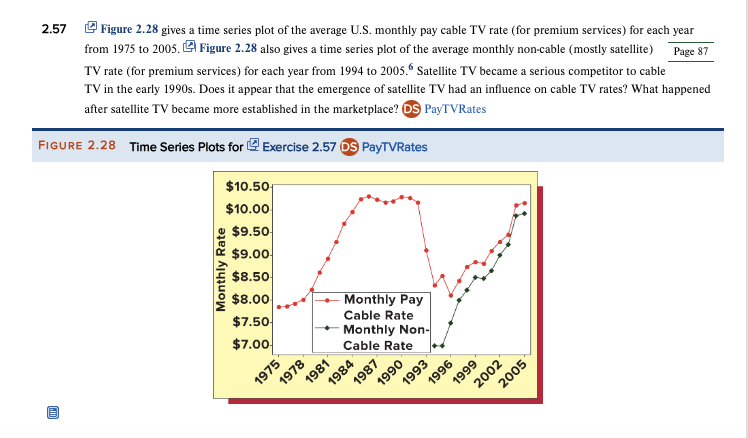 Solved 2.57 ﻿Figure 2.28 ﻿gives a time series plot of the | Chegg.com