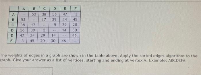 Solved The weights of edges in a graph are shown in the | Chegg.com