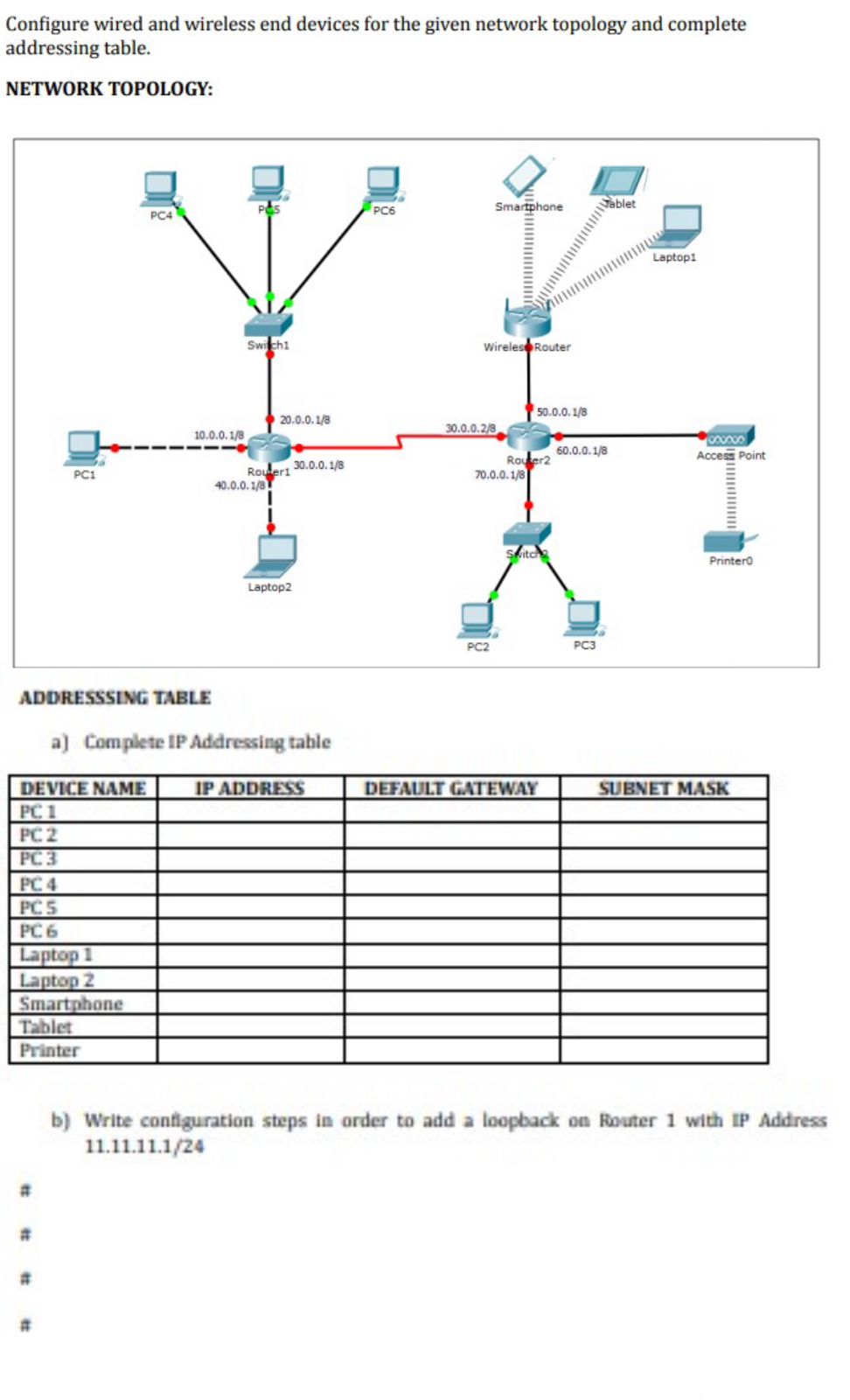 Solved Configure wired and wireless end devices for the | Chegg.com