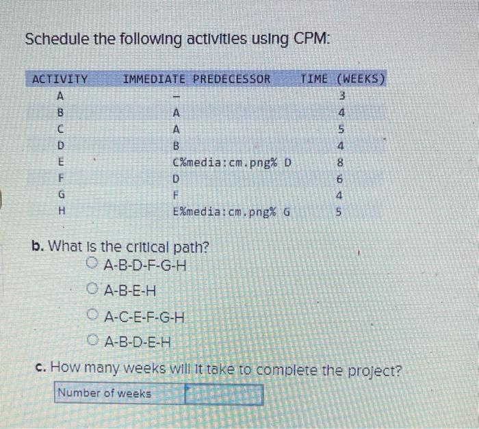 Solved Schedule the following actlvitles using CPM: b. What | Chegg.com