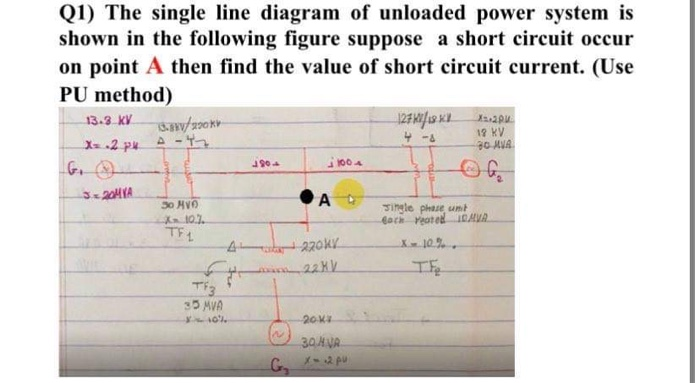 Solved Q1) The single line diagram of unloaded power system | Chegg.com