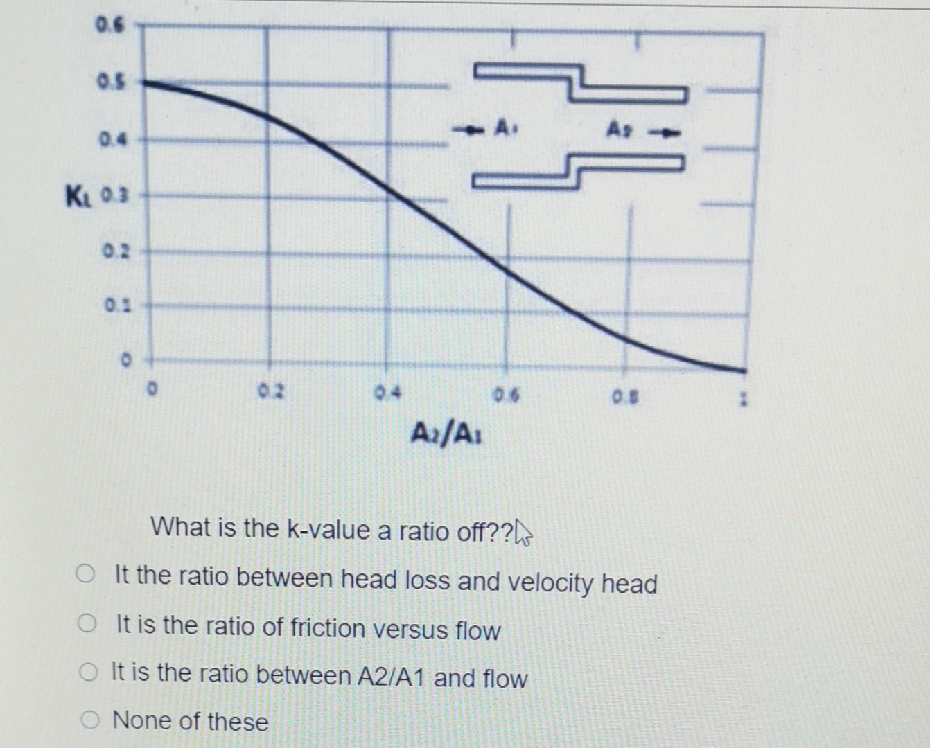 Solved What is the k-value a ratio off?? It the ratio | Chegg.com