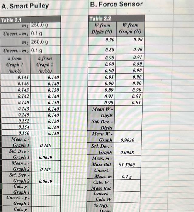 A. Smart Pulley B. Force Sensor | Chegg.com