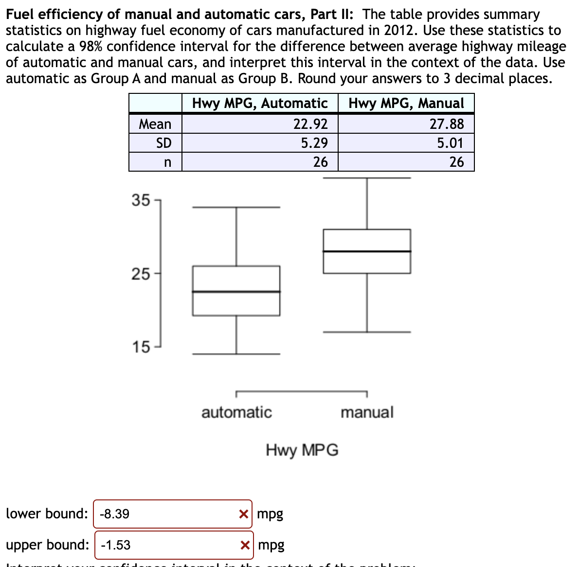 Solved Fuel efficiency of manual and automatic cars, Part | Chegg.com