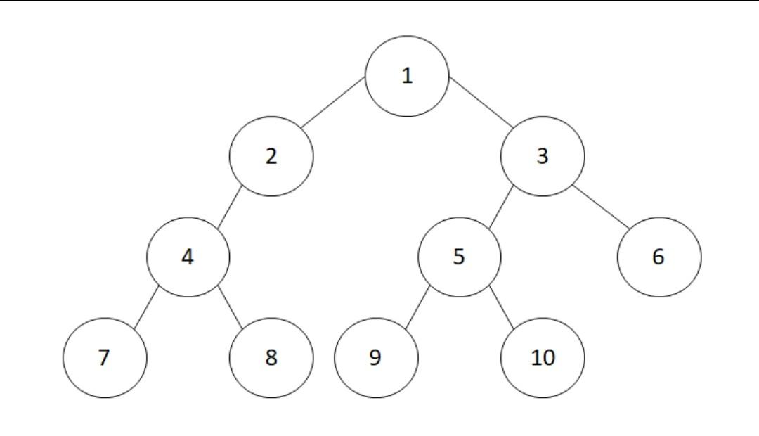 Solved 1 2 3 4 5 6 7 DO 10 Traverse the tree shown below | Chegg.com