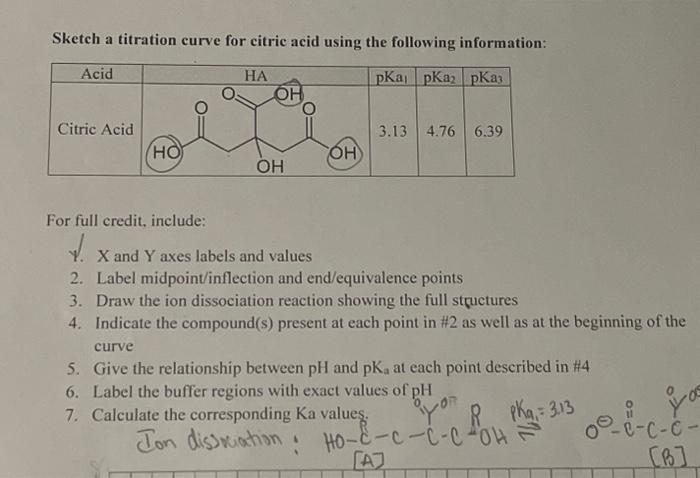 Solved Sketch a titration curve for citric acid using the | Chegg.com
