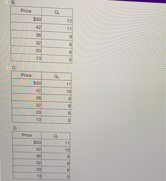 Solved 2 4 5 6 Average Fixed Average Variable Average Total | Chegg.com