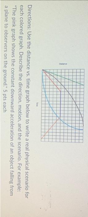 Solved Directions: Use the distance vs. time graph below to | Chegg.com