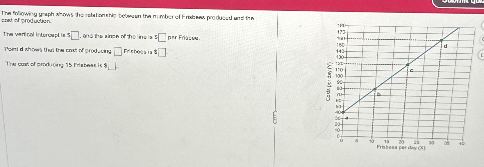 Solved The following graph shows the relationship between | Chegg.com