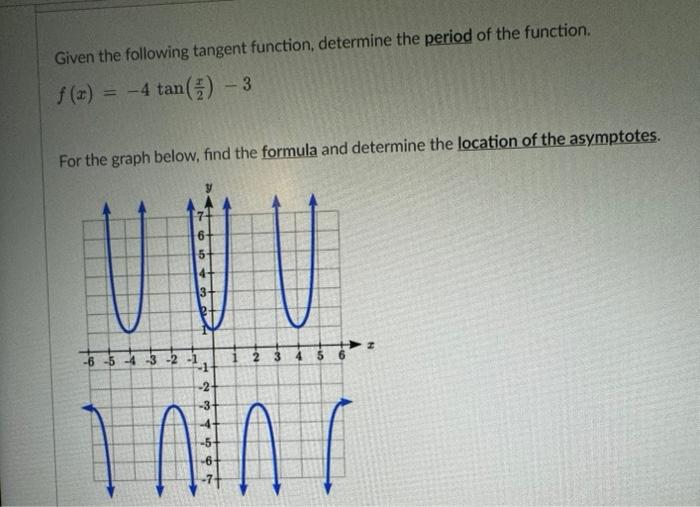 Solved Given the following tangent function, determine the | Chegg.com