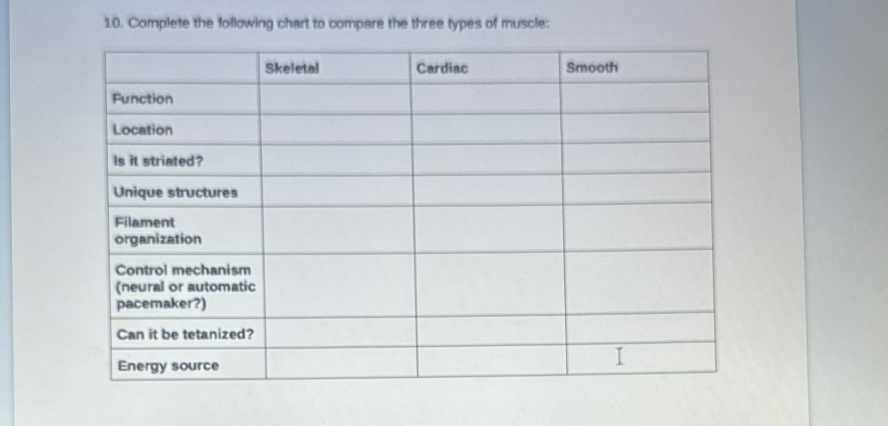 Solved Complete the following chart to compare the three | Chegg.com
