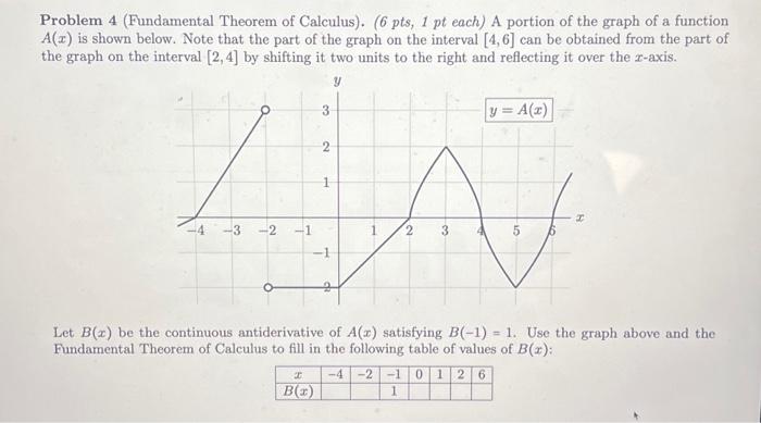 Solved Problem 4 (Fundamental Theorem of Calculus). ( 6 pts, | Chegg.com