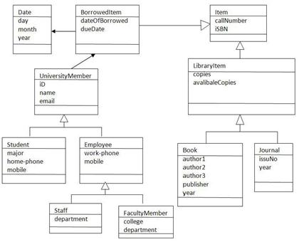Solved The library at the University stores different items | Chegg.com