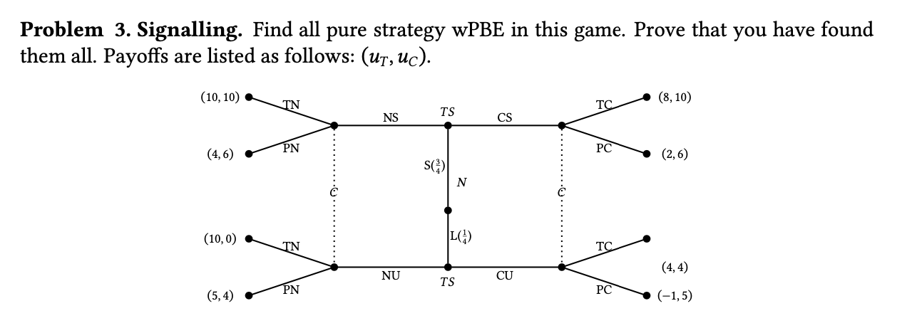 Solved Problem 3. Signalling. Find all pure strategy wPBE | Chegg.com Solved Problem 3. Signalling. Find all pure strategy wPBE | Chegg.com
