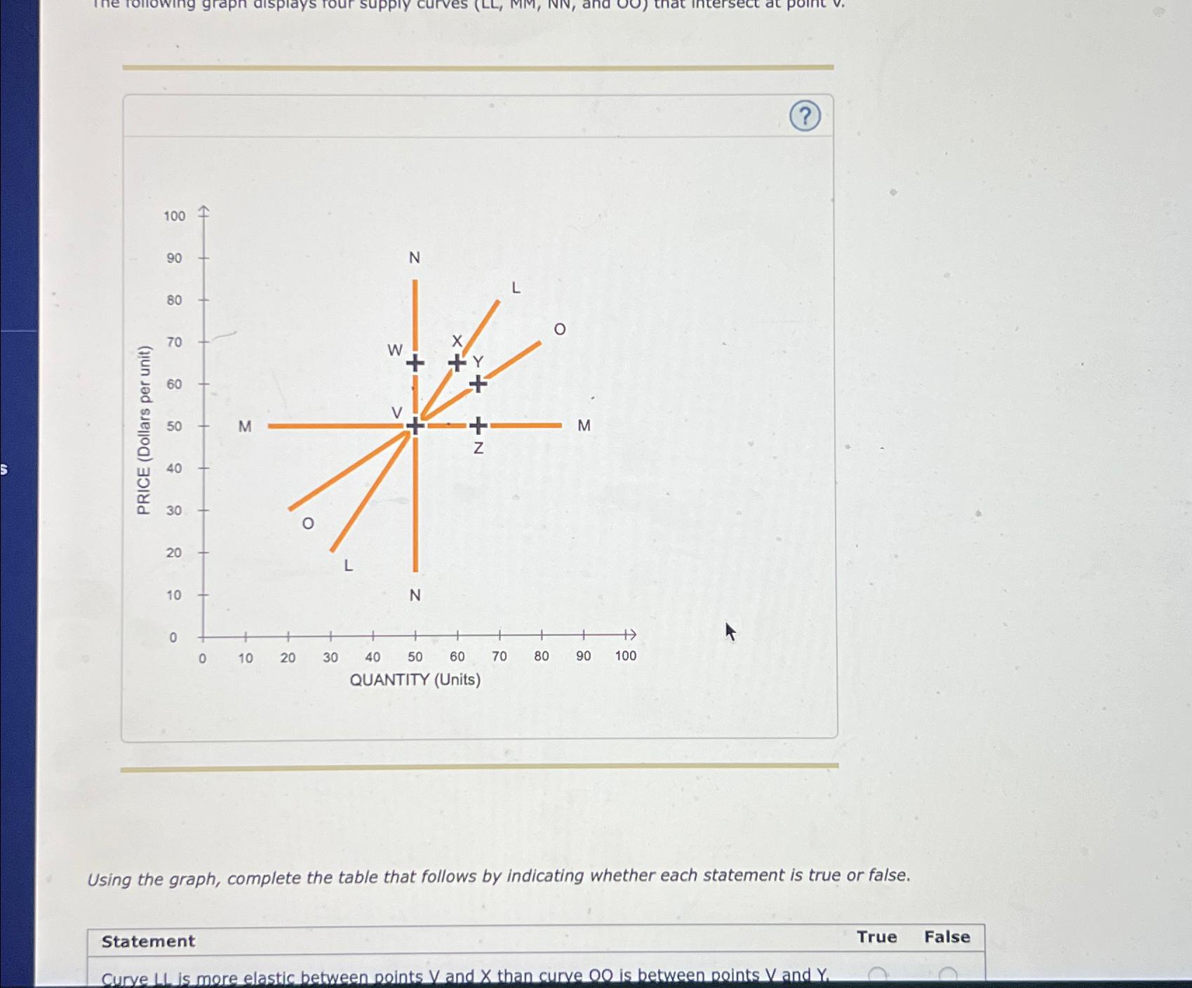 Solved (?)Using the graph, complete the table that follows | Chegg.com