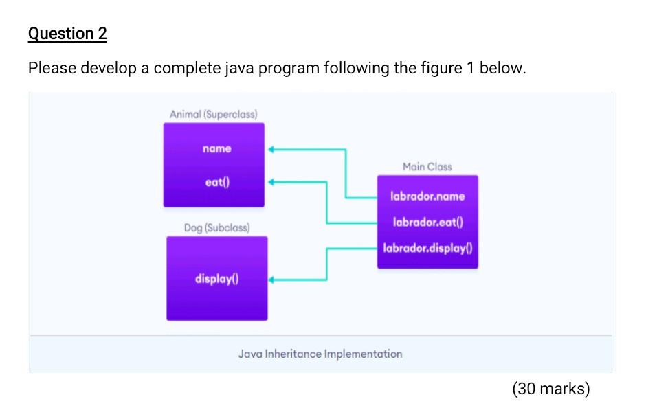 Solved Question 2 Please develop a complete java program | Chegg.com