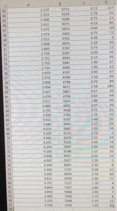 using minitab please show me step by step how to get | Chegg.com