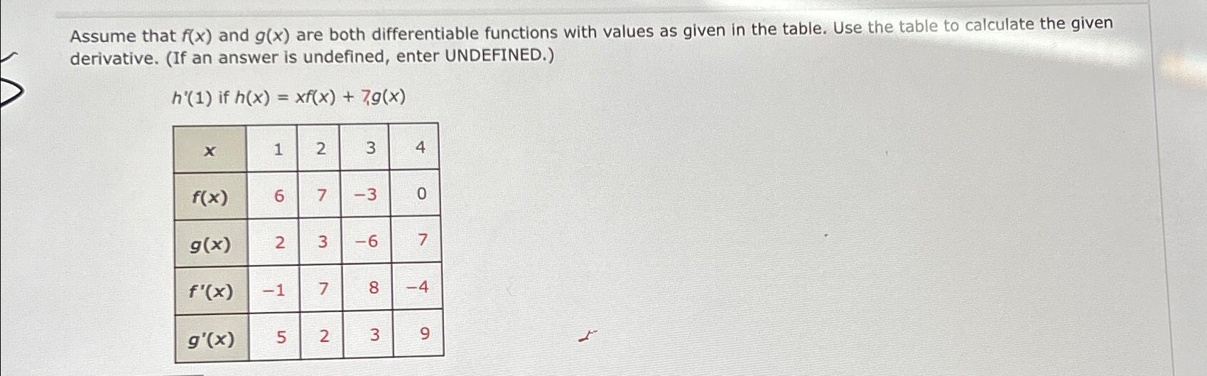 Solved Assume that f(x) and g(x) are both differentiable | Chegg.com
