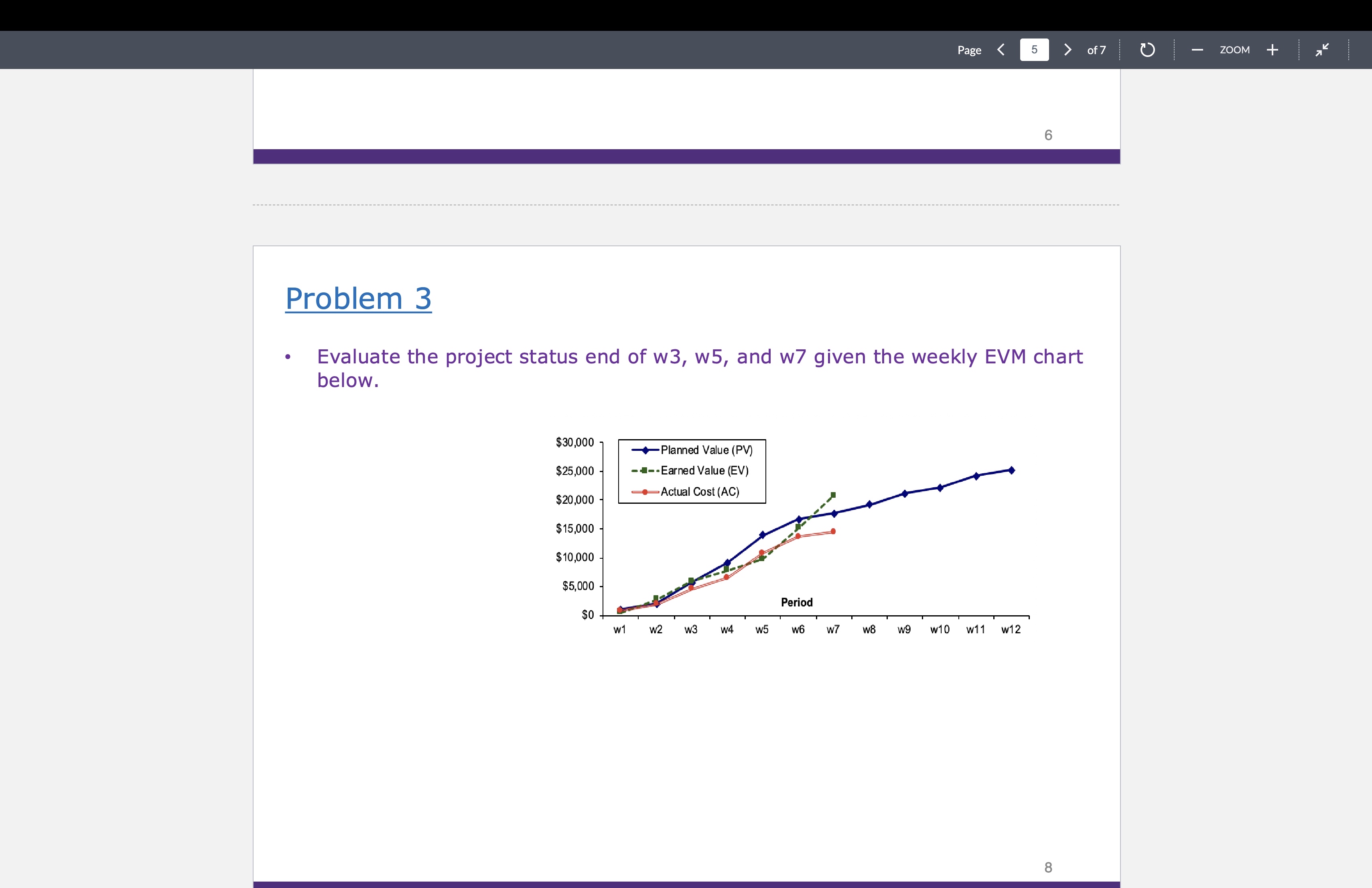 Solved Page5of 76Problem 3Evaluate the project status end of | Chegg.com