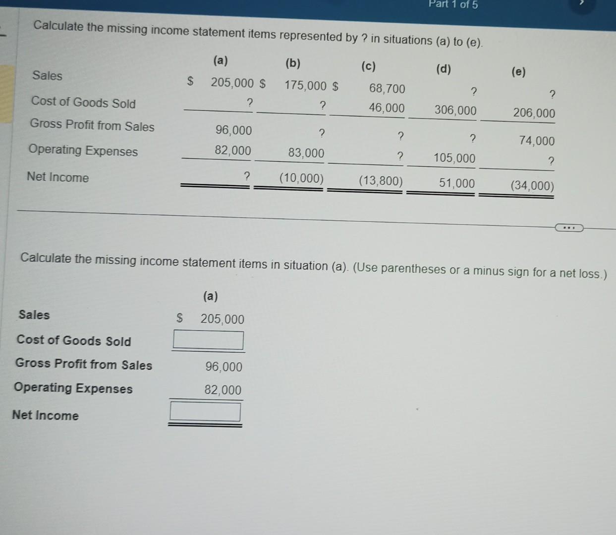 Solved Calculate the missing income statement items | Chegg.com