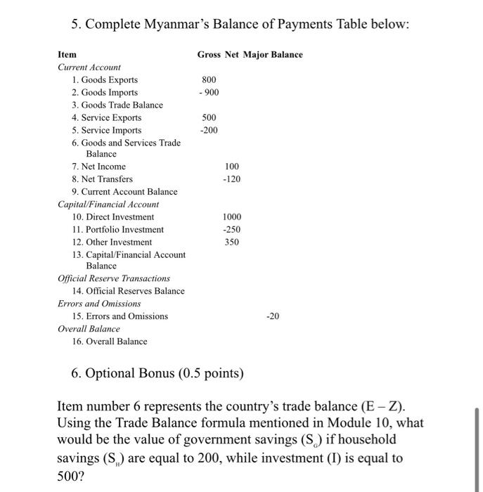 Solved The country of Myanmar imports refined petroleum | Chegg.com
