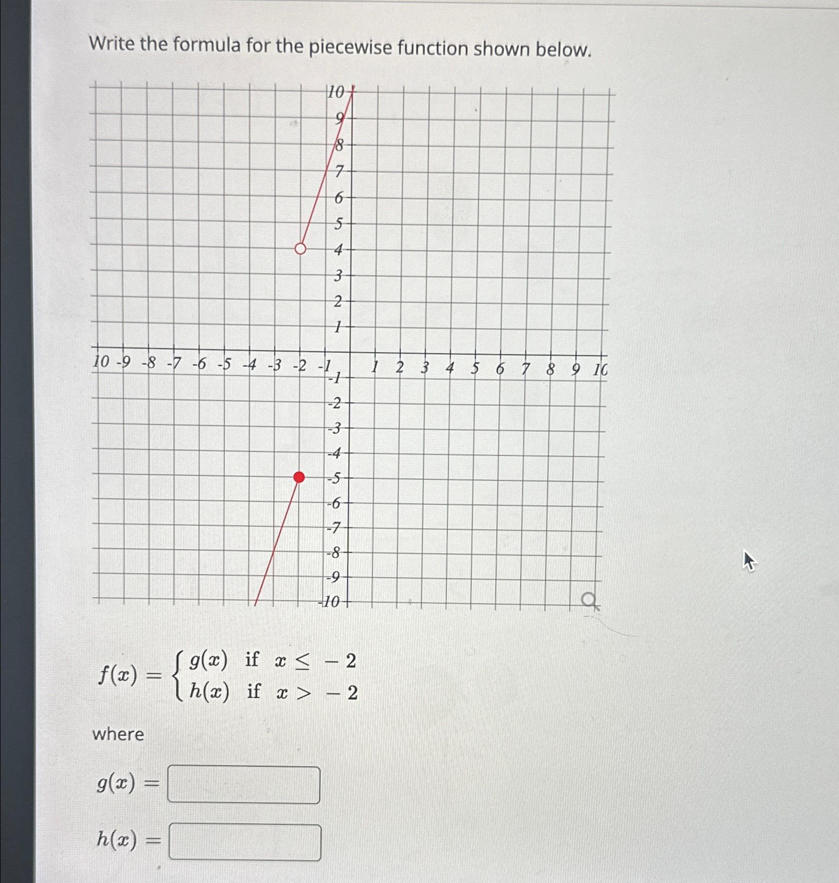 Solved Write the formula for the piecewise function shown | Chegg.com