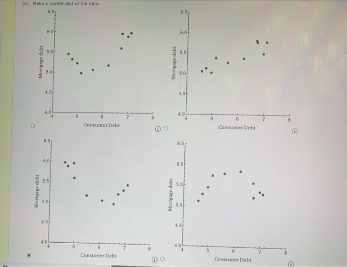Solved Data for a particular country on consumer debt (as a | Chegg.com