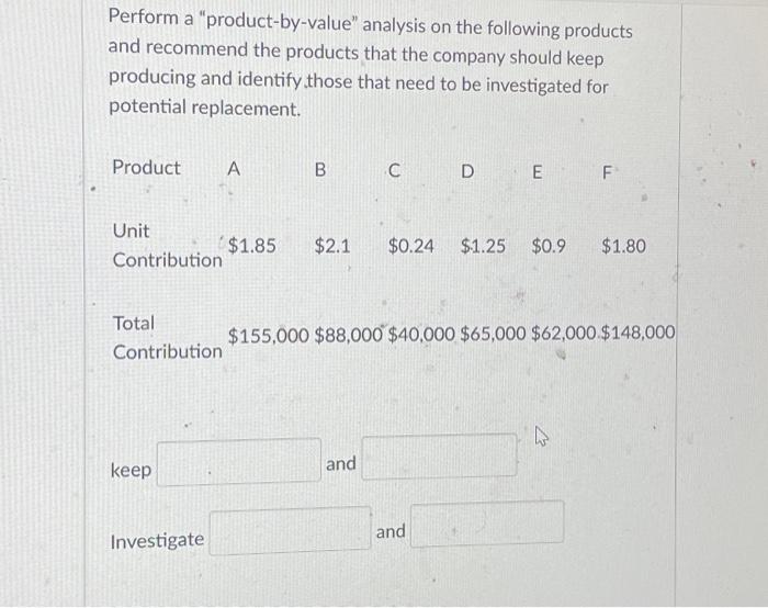 Solved Perform a "product-by-value" analysis on the | Chegg.com