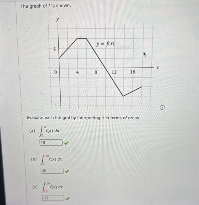 Solved The graph of f is shown. Evaluate each integral by | Chegg.com