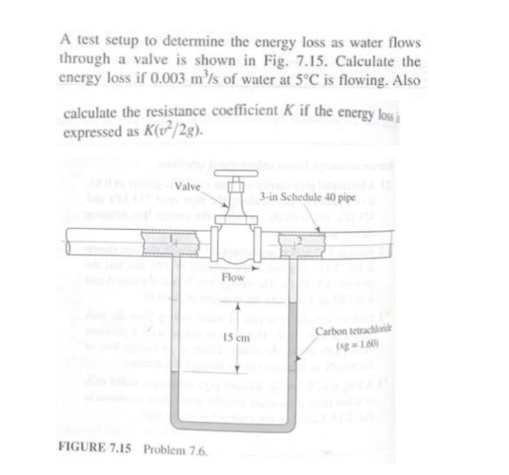 Solved A test setup to determine the energy loss as water | Chegg.com