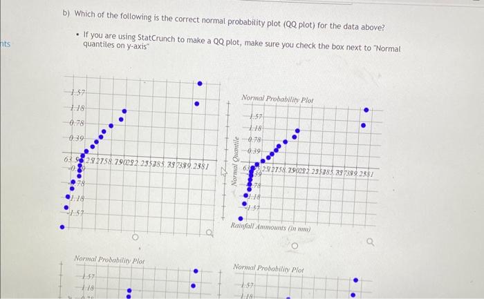 Solved Annual rainfalls (in mm) for a random sample of years | Chegg.com