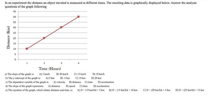 Solved In an experiment the distance an object traveled is | Chegg.com