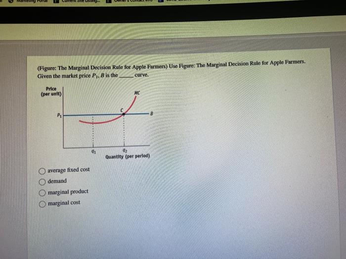 Solved (Figure: The Perfectly Competitive Firm) Use Figure: | Chegg.com