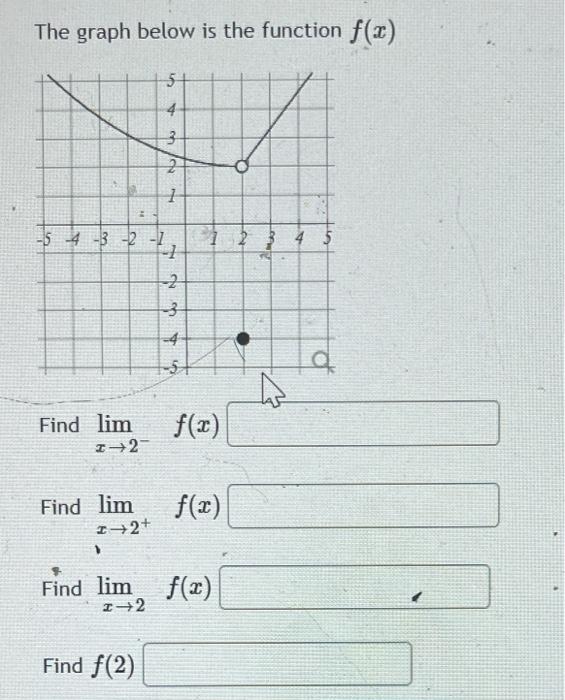 Solved (. Videos 0 인 [+] The graph of the function f(x)=cotx | Chegg.com