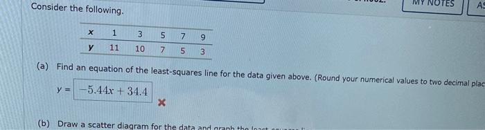 Solved Consider the following. (a) Find an equation of the | Chegg.com