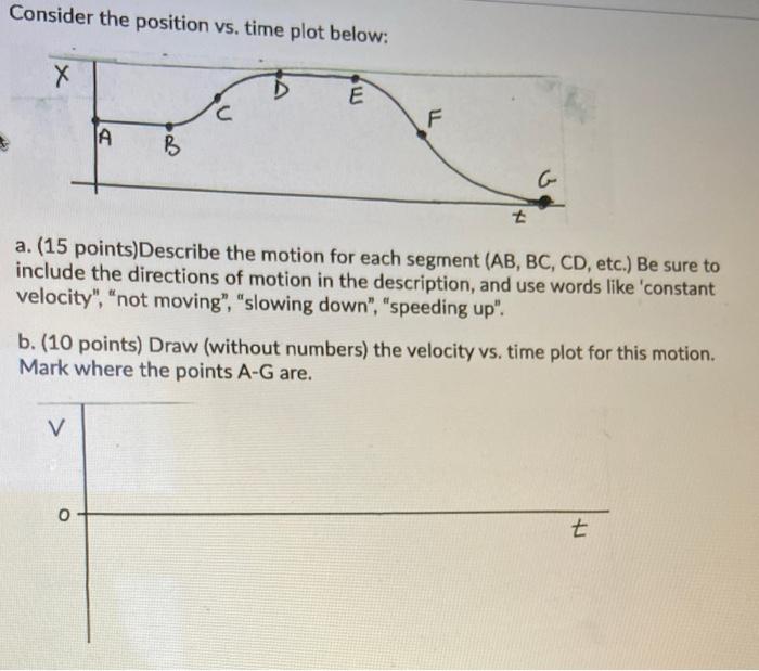 Solved Consider the position vs. time plot below: X Х E H с | Chegg.com