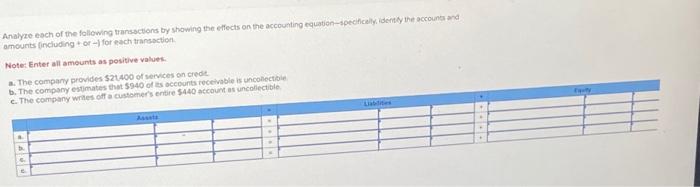 Solved Analyze each of the following transactions by showing | Chegg.com