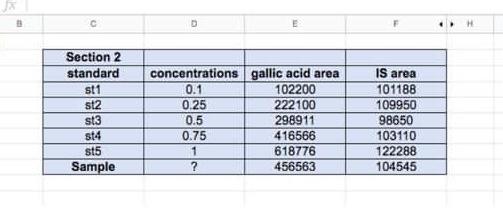 С D E H Section 2 standard st1 st2 st3 st4 st5 Sample | Chegg.com