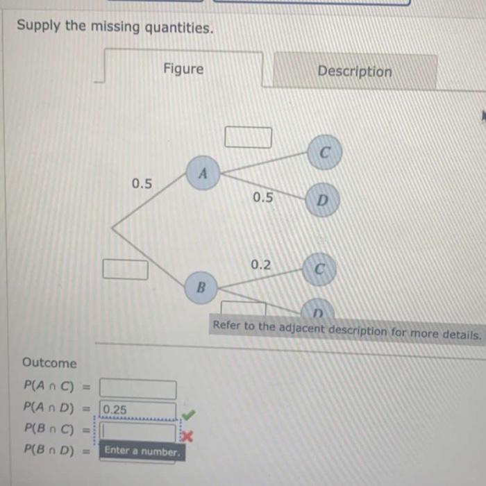 Solved Supply the missing quantities. Figure Description 0.6 | Chegg.com