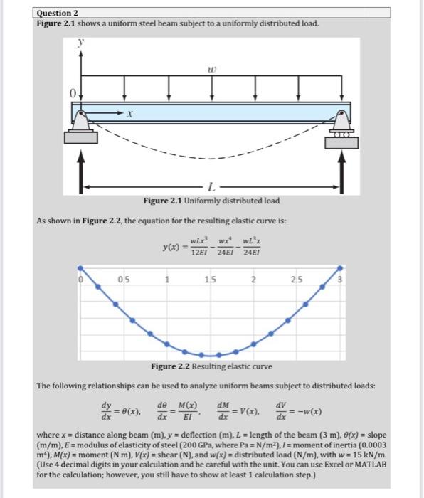 Solved Question 2 Figure 2.1 shows a uniform steel beam | Chegg.com