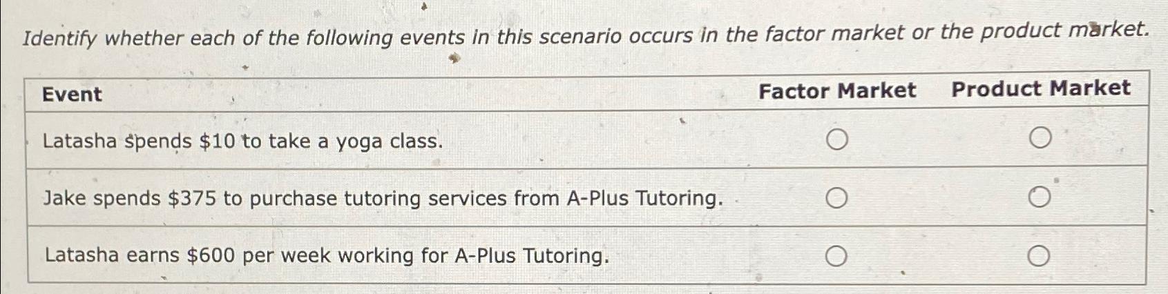 Solved Identify whether each of the following events in this | Chegg.com