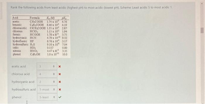 Solved Rank the following acids from least acidic (highest | Chegg.com